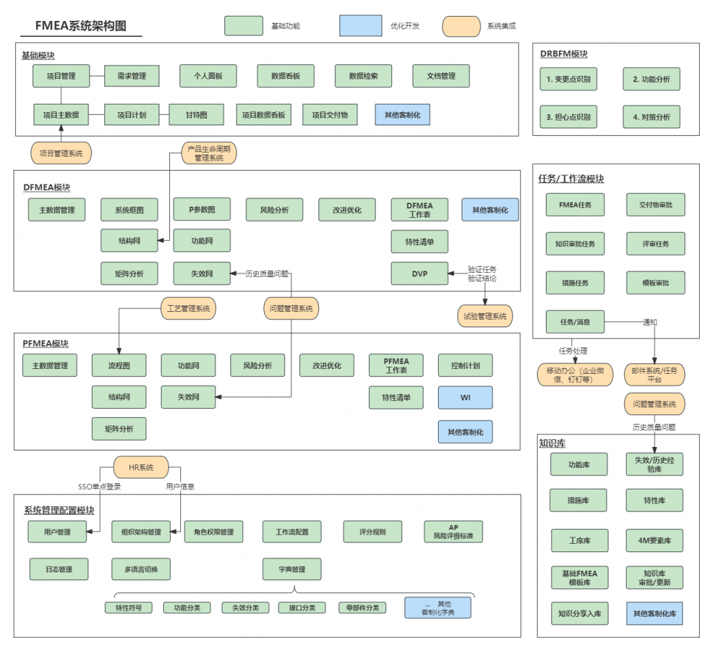 FMEA解决方案 - DRIT - 用创新的方式打开FMEA