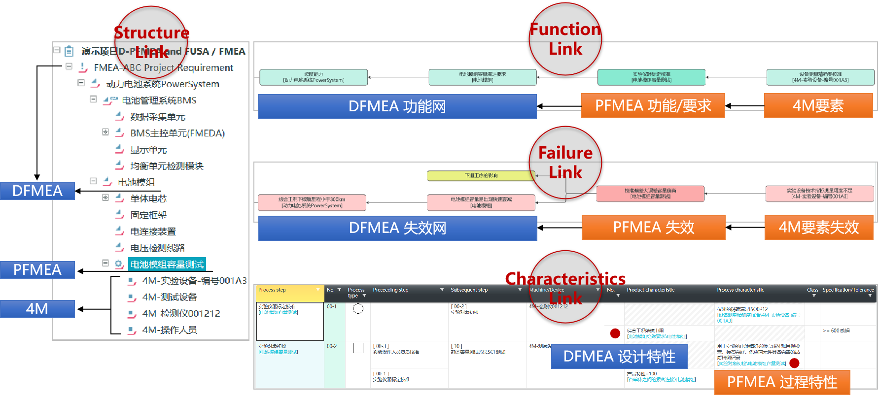 FMEA解决方案 - DRIT - 用创新的方式打开FMEA