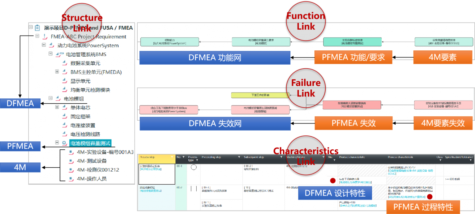 FMEA解决方案 - DRIT - 用创新的方式打开FMEA