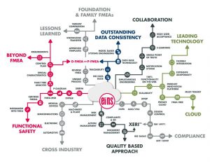 FMEA-CAQ - DRIT - 用创新的方式打开FMEA