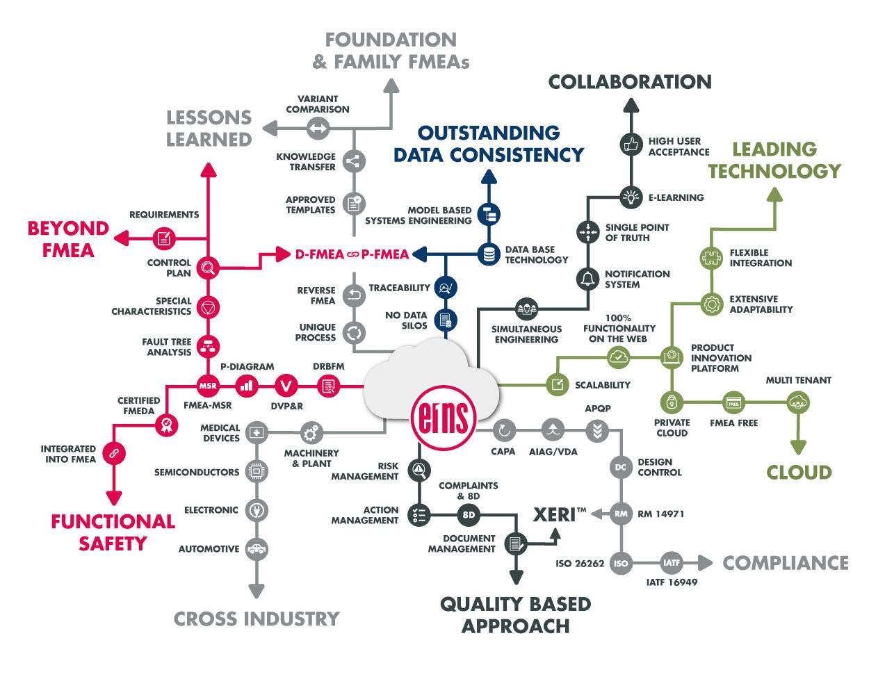 FMEA-CAQ - DRIT - 用创新的方式打开FMEA