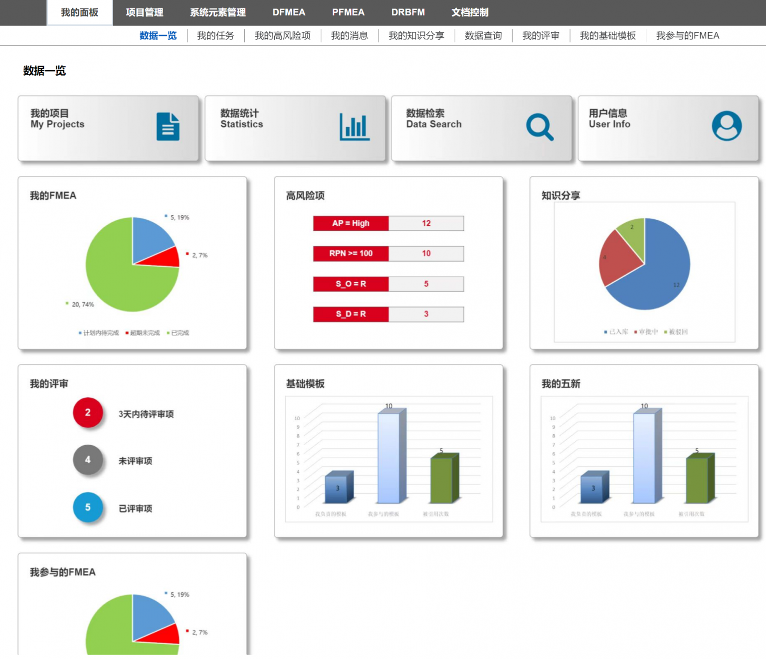 FMEA解决方案 - DRIT - 用创新的方式打开FMEA