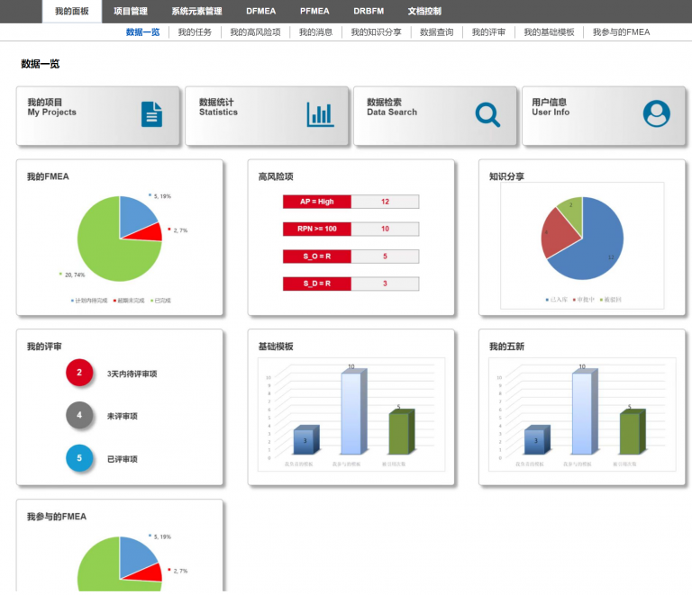 FMEA解决方案 - DRIT - 用创新的方式打开FMEA