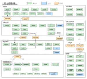 FMEA解决方案 - DRIT - 用创新的方式打开FMEA