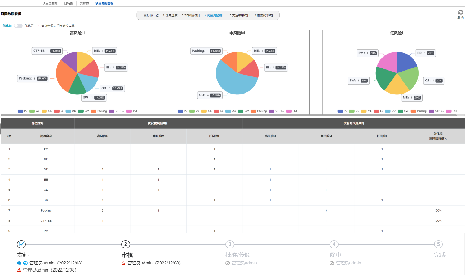 DRIT - 用创新的方式打开FMEA