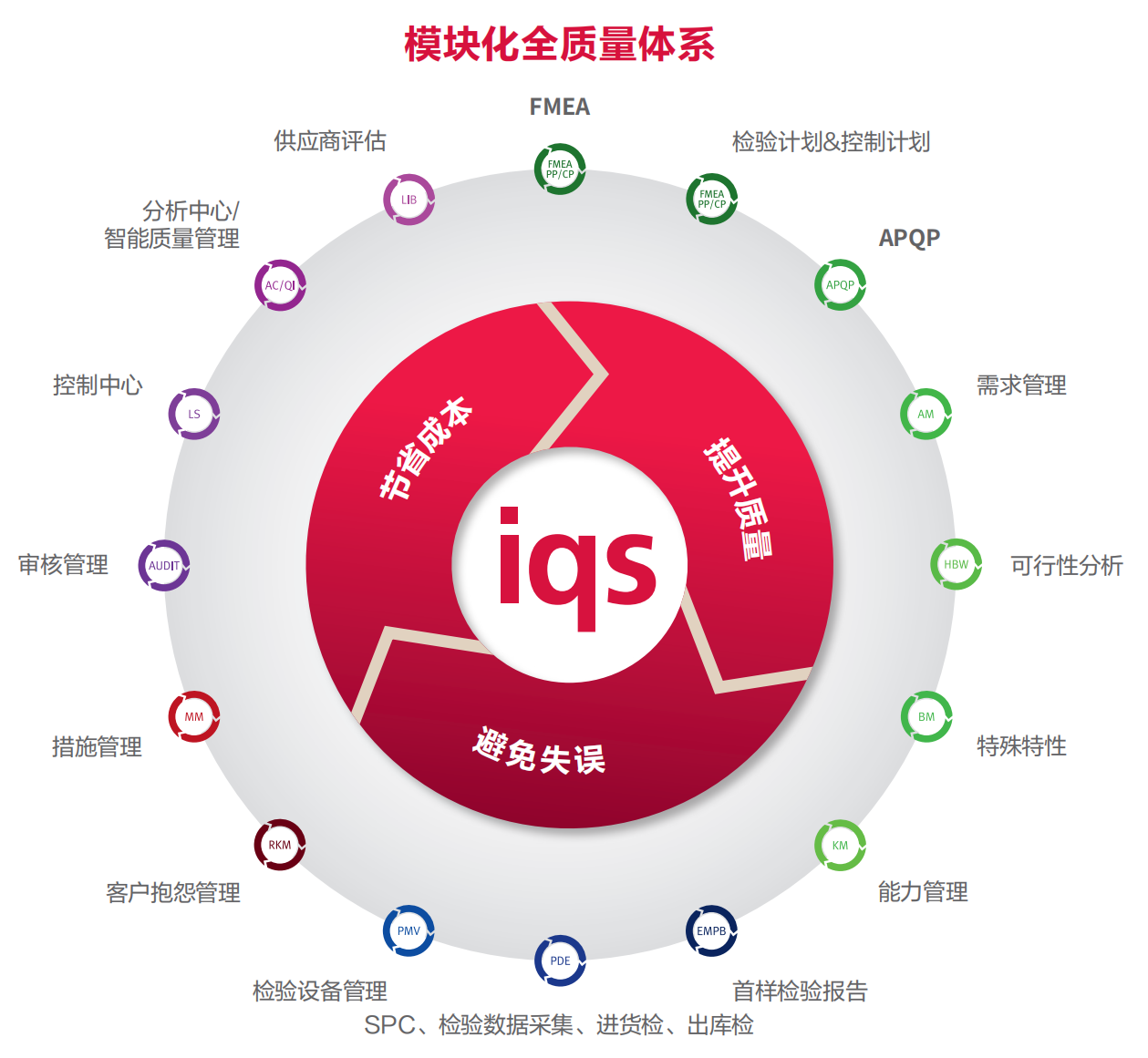 FMEA-CAQ - DRIT - 用创新的方式打开FMEA