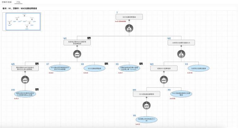 FMEA解决方案 - DRIT - 用创新的方式打开FMEA